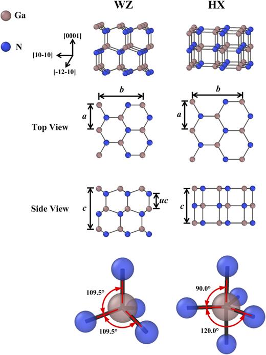 Compression-induced phase transition of GaN bulk from wurtzite phase to ...