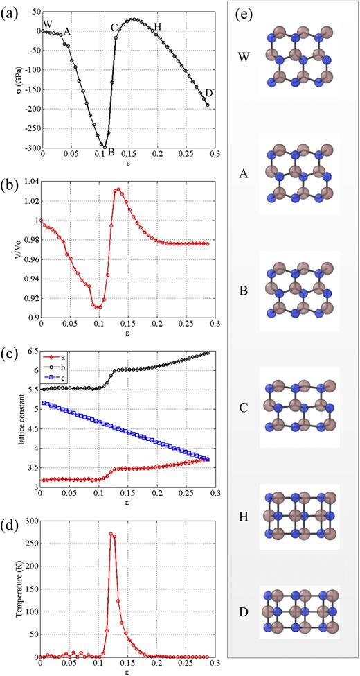 Compression-induced phase transition of GaN bulk from wurtzite phase to ...