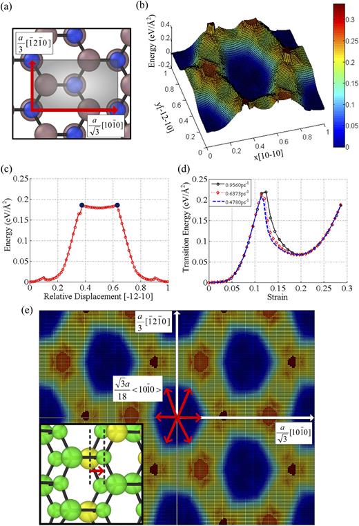 Compression-induced phase transition of GaN bulk from wurtzite phase to ...