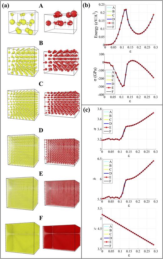 Compression-induced phase transition of GaN bulk from wurtzite phase to ...
