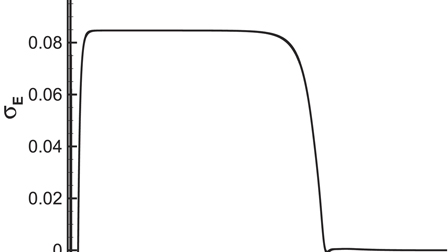 Instability modes on a solid-body-rotation flow in a finite-length pipe ...