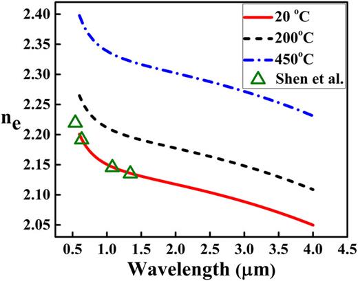 Extended Sellmeier equation for the extraordinary refractive index of 5 ...
