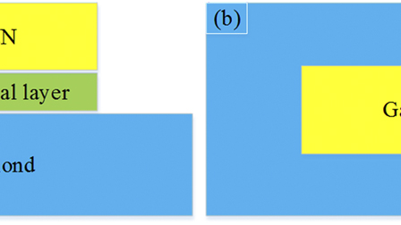 FEM thermal and stress analysis of bonded GaN-on-diamond substrate ...