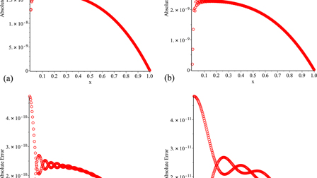Numerical treatment of Hunter Saxton equation using cubic trigonometric B-spline collocation ...
