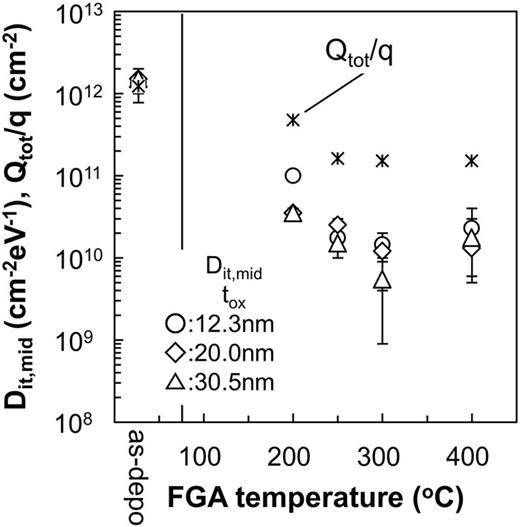 Analysis of interface workfunction and process-induced damage of ...