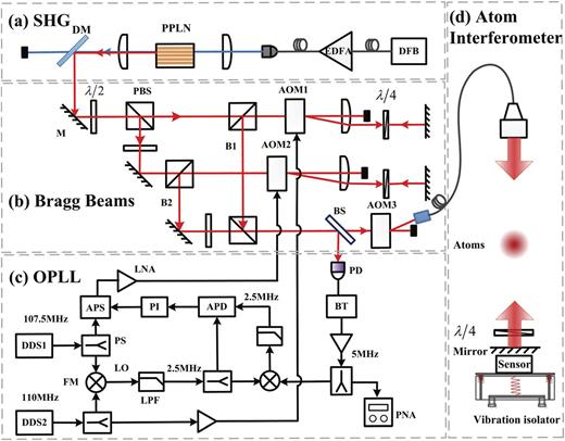 Low Phase Noise And High Power Laser For Bragg Atom Interferometer 0696