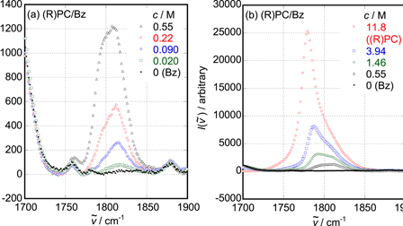Anti-parallel dimer and tetramer formation of propylene carbonate | AIP ...