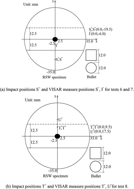 Failure mechanism of resistance-spot-welded specimens impacted on base ...