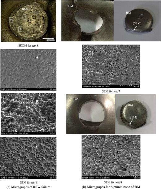 Failure mechanism of resistance-spot-welded specimens impacted on base ...