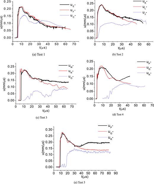 Failure mechanism of resistance-spot-welded specimens impacted on base ...
