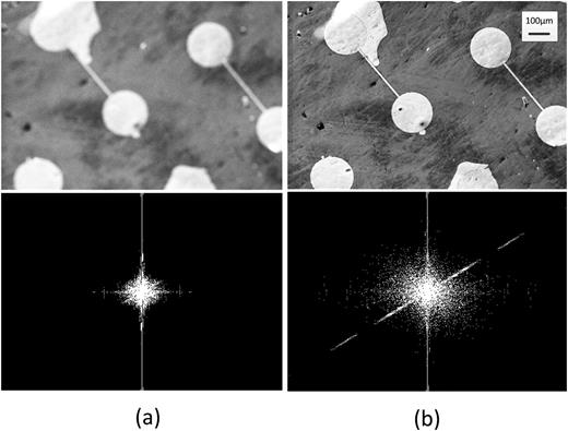 A simplified focusing and astigmatism correction method for a scanning ...