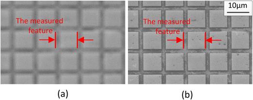 A simplified focusing and astigmatism correction method for a scanning ...