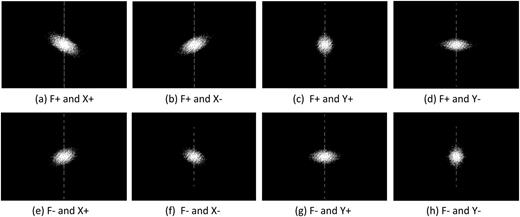 A simplified focusing and astigmatism correction method for a scanning ...