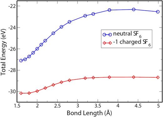 Red shift of the SF6 vibration spectrum induced by the electron ...