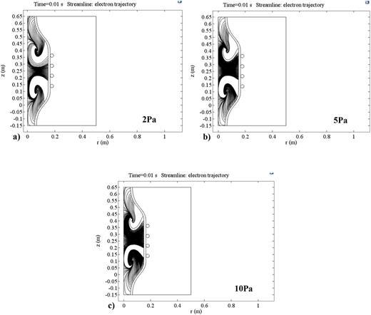 Simulation of a large size inductively coupled plasma generator and ...