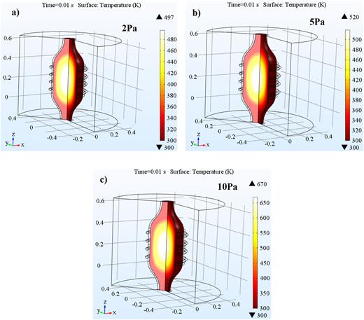 Simulation of a large size inductively coupled plasma generator and ...
