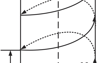A helical charge simulation based 3-D calculation model for corona loss ...