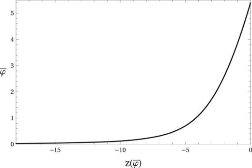 Theory of ion-matrix-sheath dynamics | AIP Advances | AIP Publishing