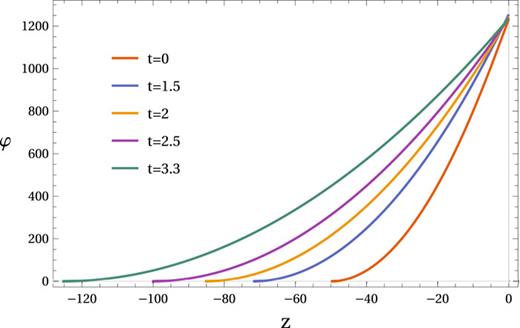 Theory of ion-matrix-sheath dynamics | AIP Advances | AIP Publishing