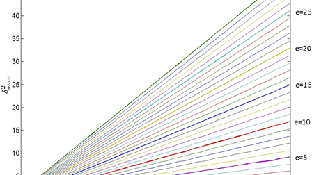 Estimating correlation dimension of high-dimensional signals - quick algorithm | AIP Advances ...