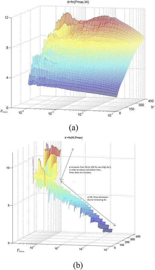 Estimating correlation dimension of high-dimensional signals - quick algorithm | AIP Advances ...