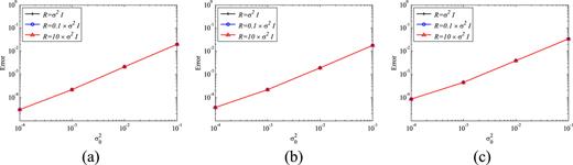 Dynamic Mode Decomposition Using A Kalman Filter For Parameter
