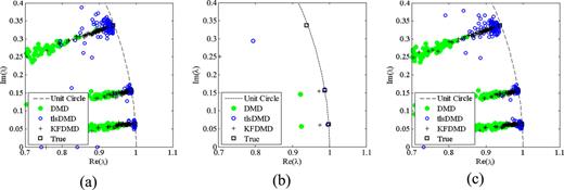 Dynamic Mode Decomposition Using A Kalman Filter For Parameter