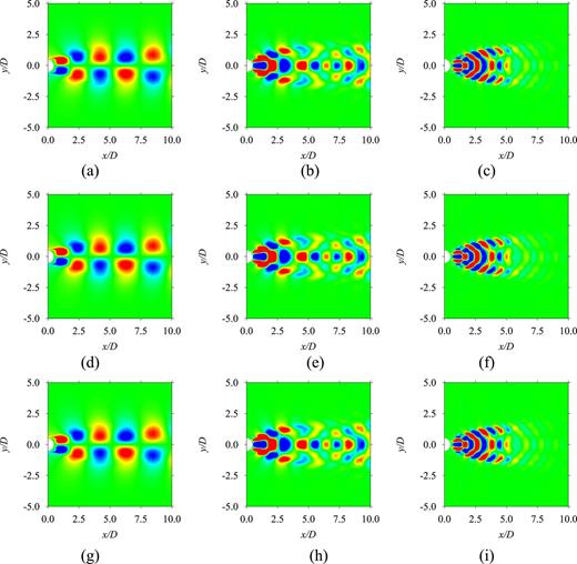 Dynamic Mode Decomposition Using A Kalman Filter For Parameter
