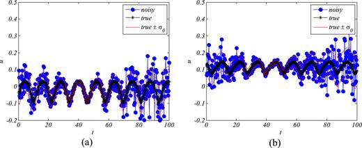 Dynamic Mode Decomposition Using A Kalman Filter For Parameter