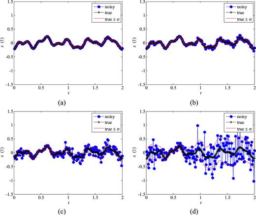 Dynamic Mode Decomposition Using A Kalman Filter For Parameter