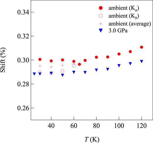 Magnetic fluctuations under pressure on S-doped FeSe studied via 77Se ...