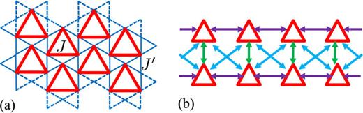 A low-energy effective model for the S=1/2 Kagome-triangular-strip ...