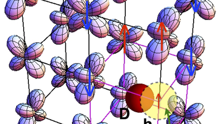 Coulomb localization in orbital degenerate, doped Mott insulators | AIP ...