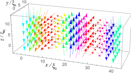 Vortex structures and configurations in a superconductor under helical ...
