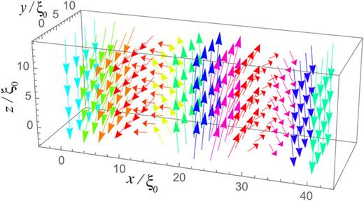 Vortex structures and configurations in a superconductor under helical ...