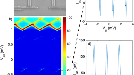 A single electron transistor charge sensor in strong rf fields | AIP ...