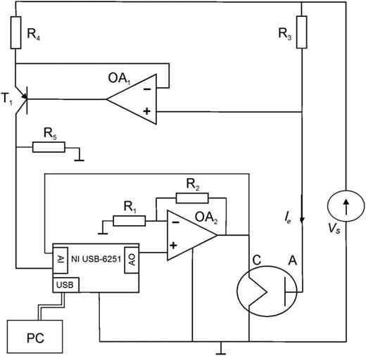 System identification of a hot cathode electron source: Time domain ...
