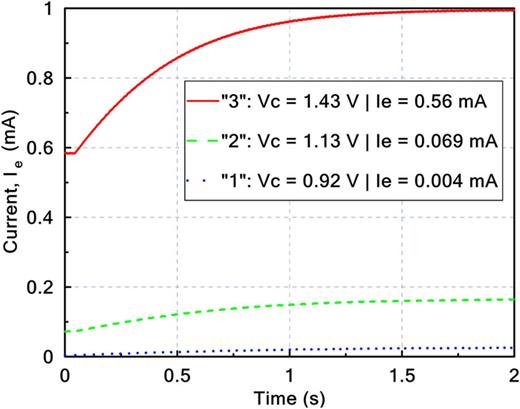 System identification of a hot cathode electron source: Time domain ...