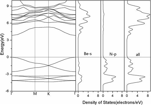 Be3N2 monolayer: A graphene-like two-dimensional material and its ...