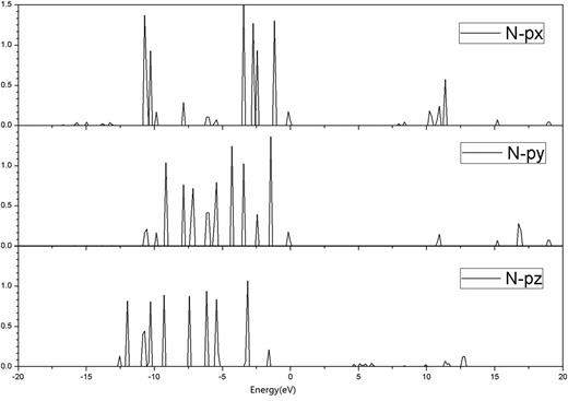 Be3N2 monolayer: A graphene-like two-dimensional material and its ...