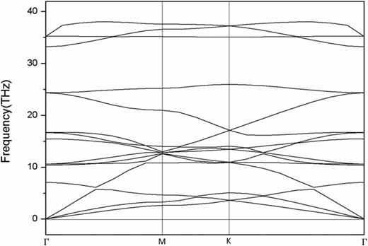 Be3N2 monolayer: A graphene-like two-dimensional material and its ...
