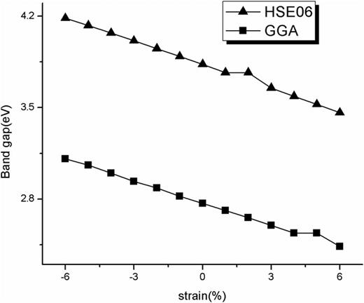 Be3N2 monolayer: A graphene-like two-dimensional material and its ...