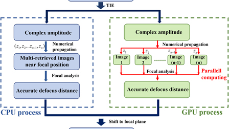 Graphics processing unit (GPU) aided wavefront-based autofocusing in ...