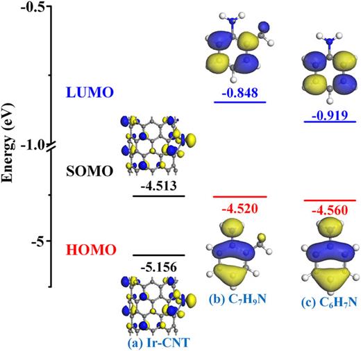 Exhaled gas detection by Ir-doped CNT for primary diagnosis of lung ...
