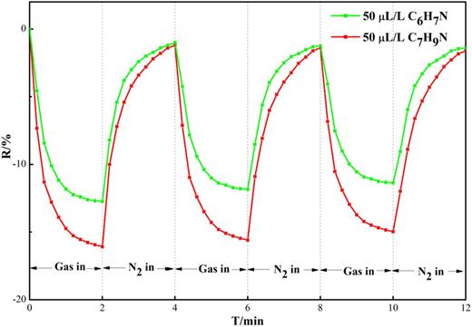 Exhaled gas detection by Ir-doped CNT for primary diagnosis of lung ...