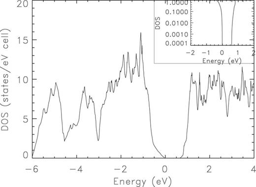 Reliable density functional calculations for the electronic structure ...