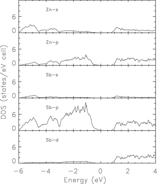 Reliable density functional calculations for the electronic structure ...