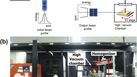 Facile process to clean PMMA residue on graphene using KrF laser ...