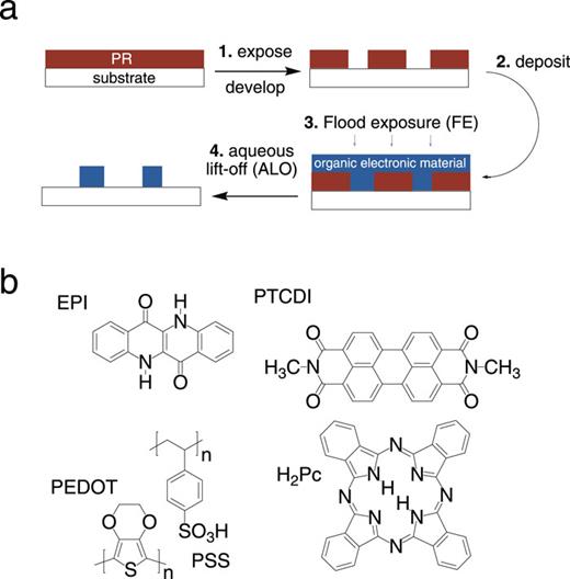 Micropatterning of organic electronic materials using a facile aqueous ...