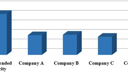 Improved FEM for distribution network cables rating using multiple forgetting factors least ...
